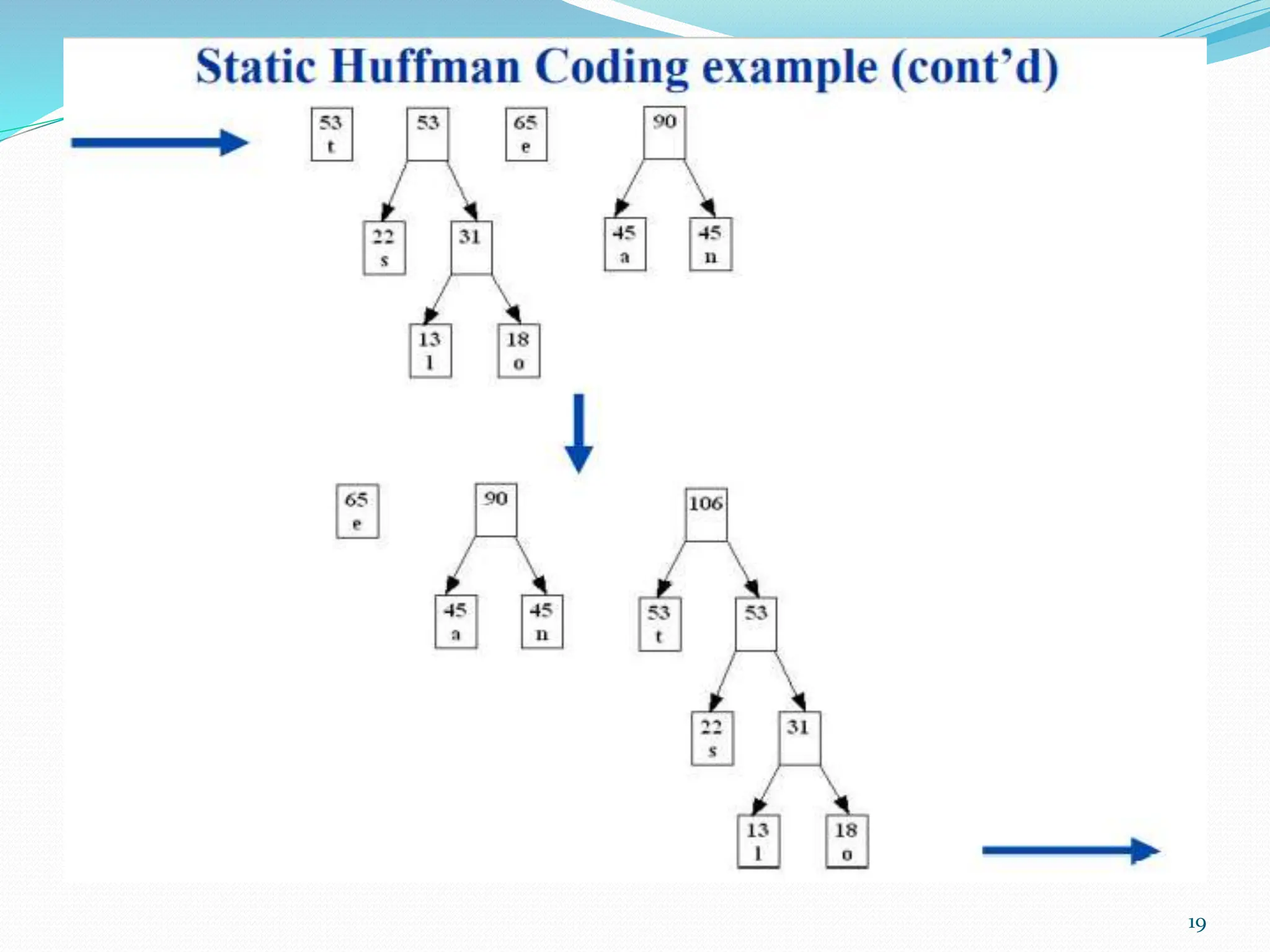 Chapter 4 Lossless Compression Algorithims.pptx