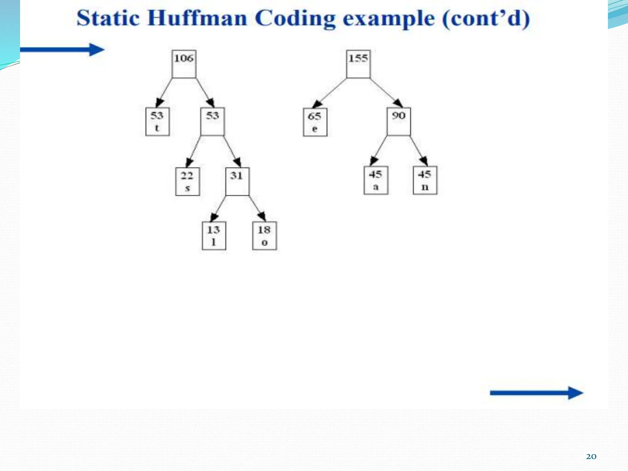 Chapter 4 Lossless Compression Algorithims.pptx