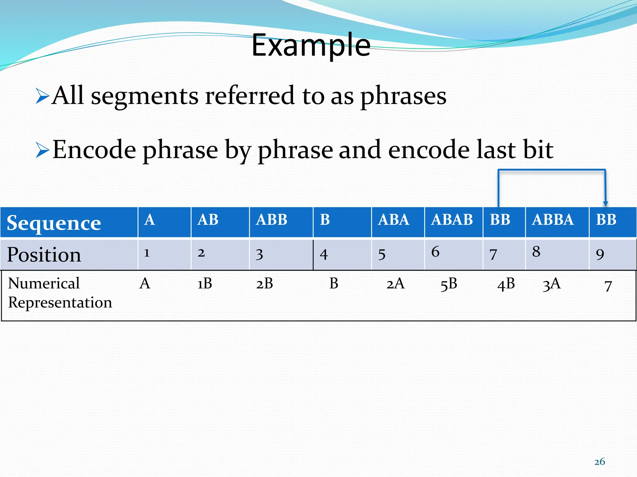 Chapter 4 Lossless Compression Algorithims.pptx