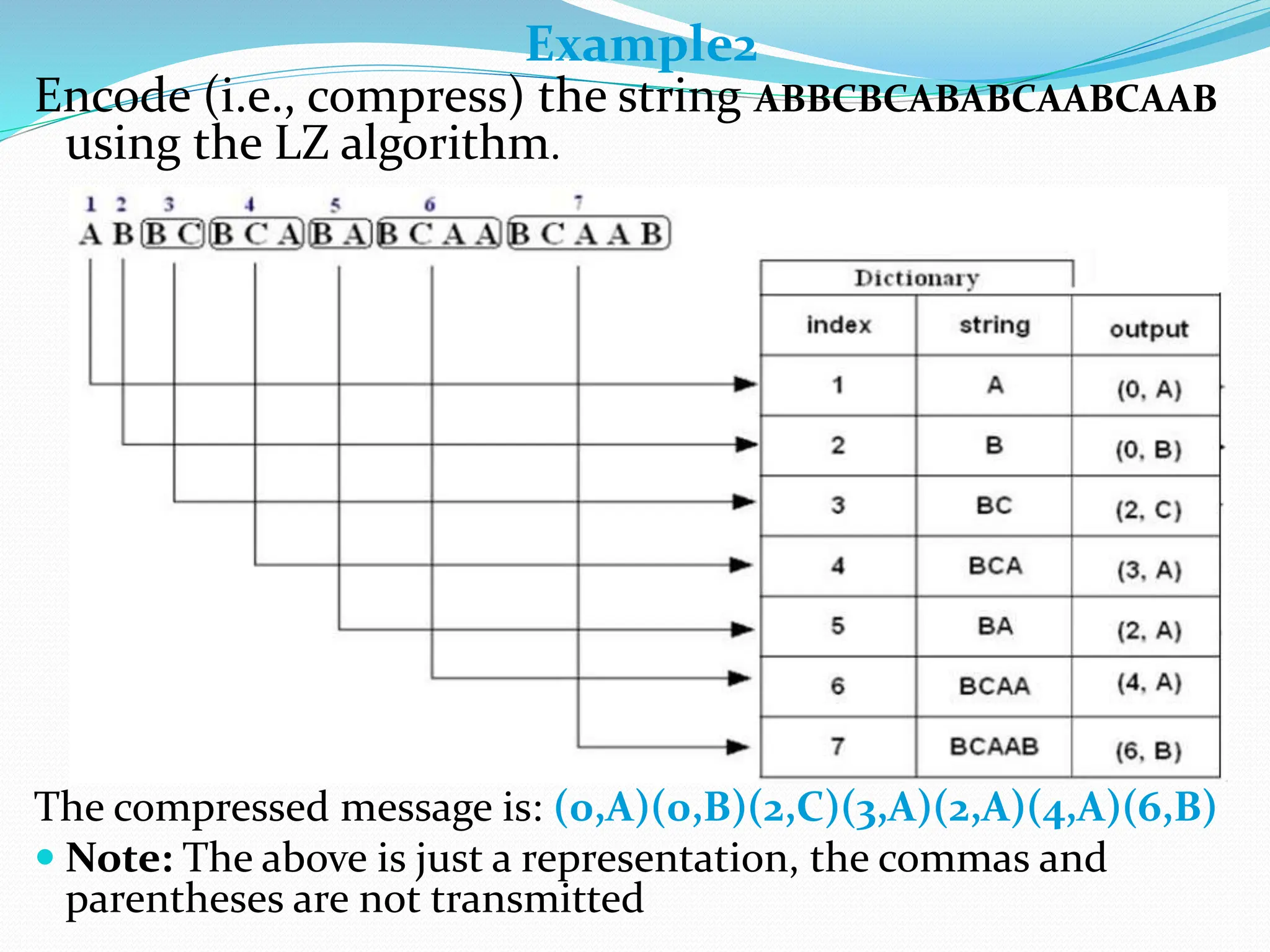 Chapter 4 Lossless Compression Algorithims.pptx