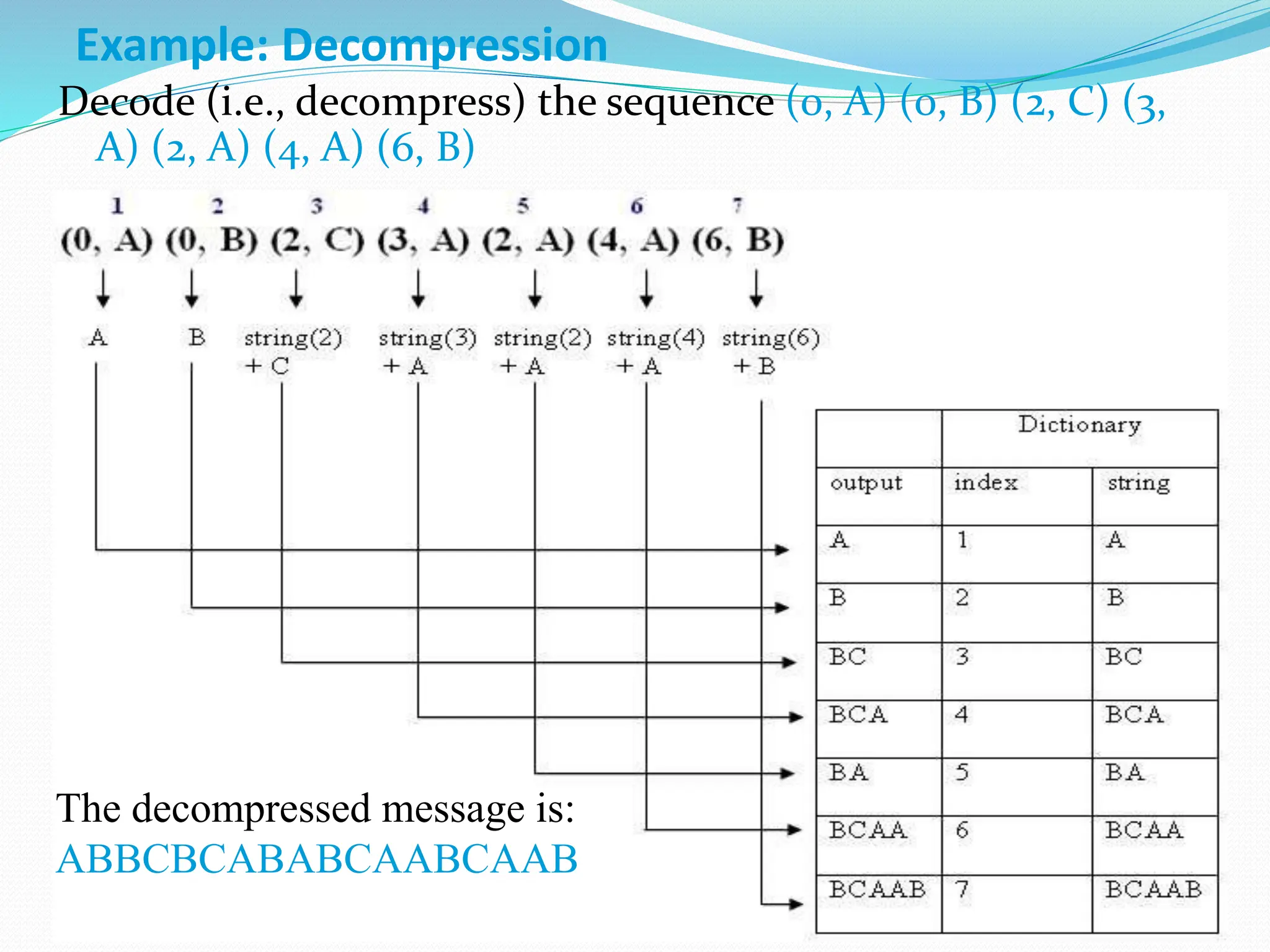 Chapter 4 Lossless Compression Algorithims.pptx