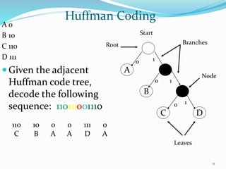 Chapter 4 Lossless Compression Algorithims.pptx