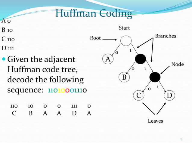 Chapter 4 Lossless Compression Algorithimspptx Programming Languages Computing