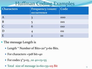 Chapter 4 Lossless Compression Algorithims.pptx | Programming Languages | Computing