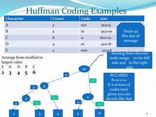 Chapter 4 Lossless Compression Algorithims.pptx