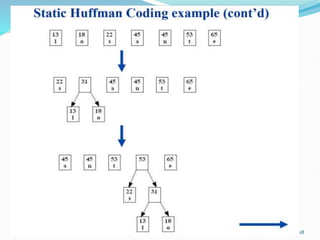 Chapter 4 Lossless Compression Algorithims.pptx