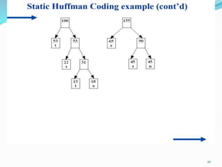 Chapter 4 Lossless Compression Algorithims.pptx