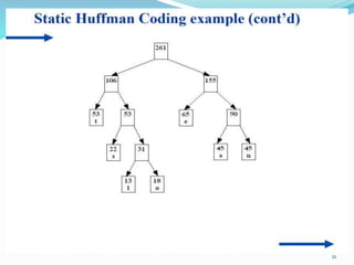 Chapter 4 Lossless Compression Algorithims.pptx