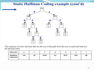 Chapter 4 Lossless Compression Algorithims.pptx