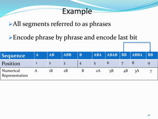 Chapter 4 Lossless Compression Algorithims.pptx