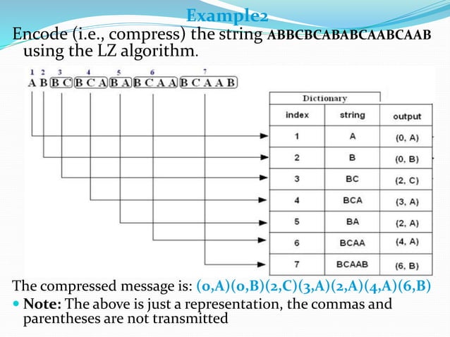 Chapter 4 Lossless Compression Algorithimspptx Programming Languages Computing