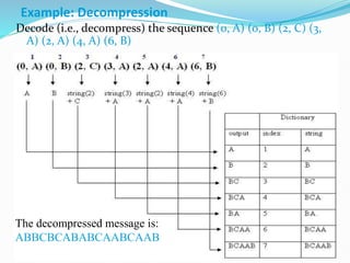 Chapter 4 Lossless Compression Algorithims.pptx