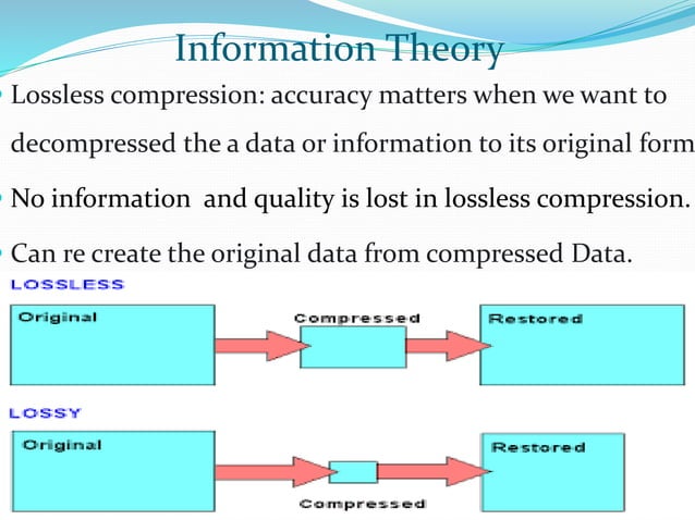 Chapter 4 Lossless Compression Algorithimspptx Programming Languages Computing