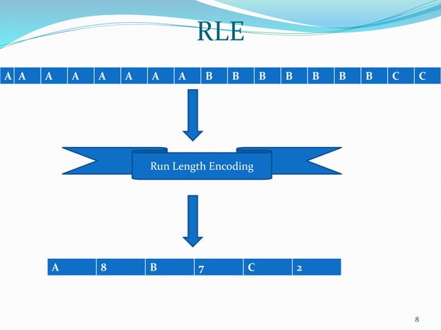 Chapter 4 Lossless Compression Algorithimspptx Programming Languages Computing