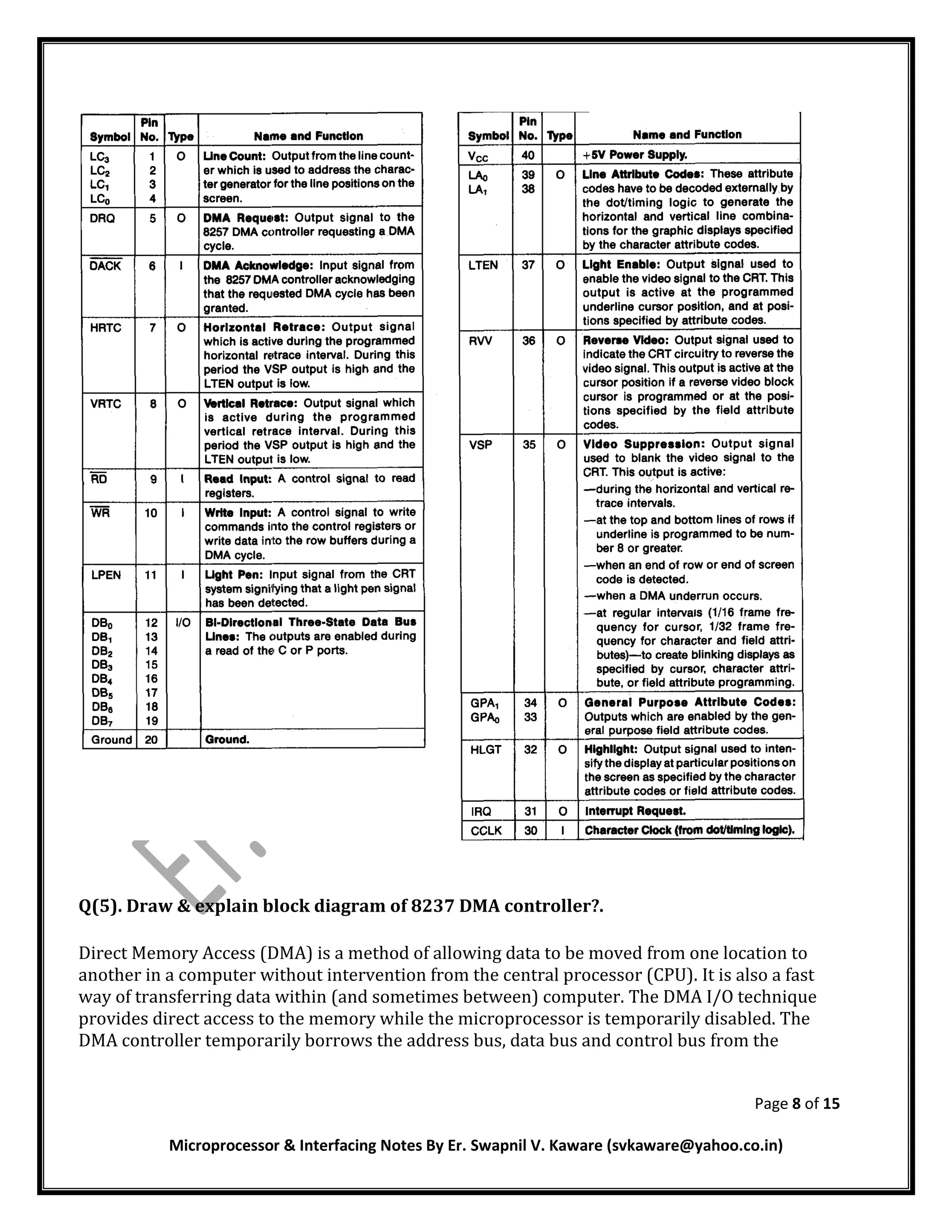 Microprocessor & Interfacing (Part-2) By Er. Swapnil V. Kaware | PDF