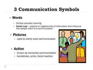 Chapter 4 managing communications hbo | PDF