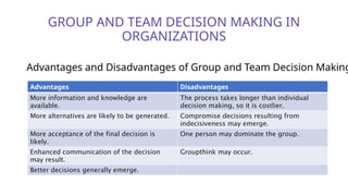 Chapter 4 Managing Decision Making (3).pptx | Job Market | Economy