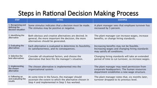 Chapter 4 Managing Decision Making (3).pptx