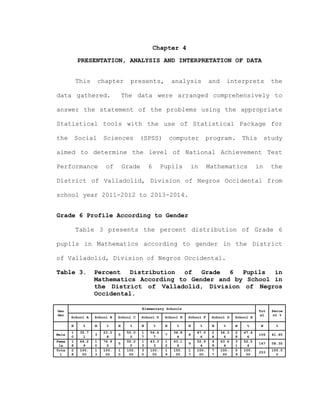 Manelyn L. Mananap Thesis (Chapter 4) | DOC