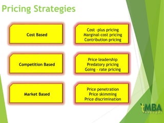 Chapter 4 marketing | PPTX