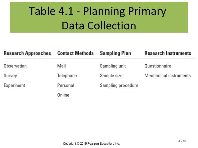 Chapter 4 Understanding Data Management Tasks