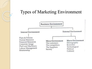 Chapter 4 Marketing Environment.pptx