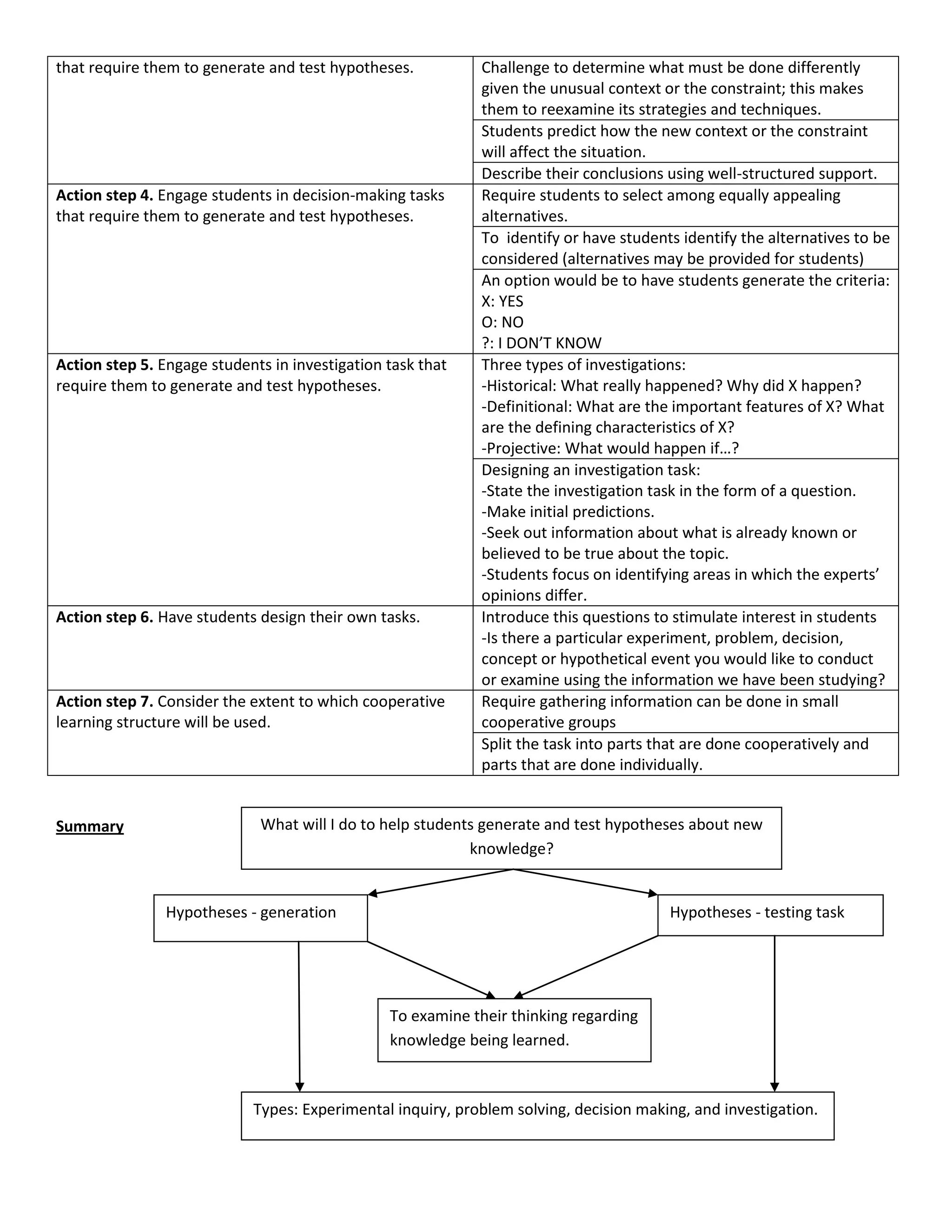 Chapter 4 marzano | DOCX