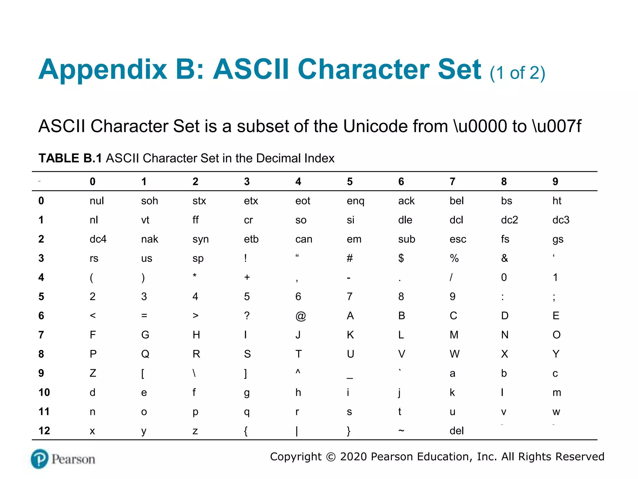 Chapter 4 Mathematical Functions, Characters, and Strings.pptx