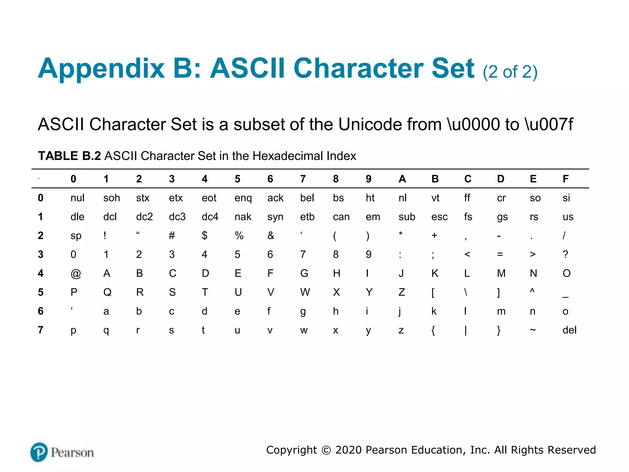 Chapter 4 Mathematical Functions, Characters, and Strings.pptx