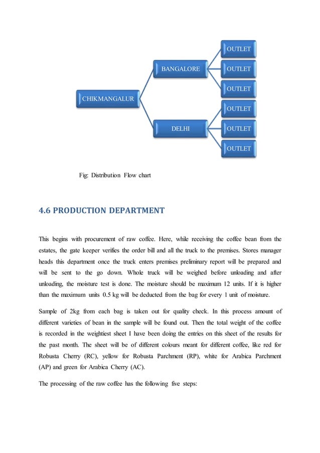 ccd departmental study | PDF