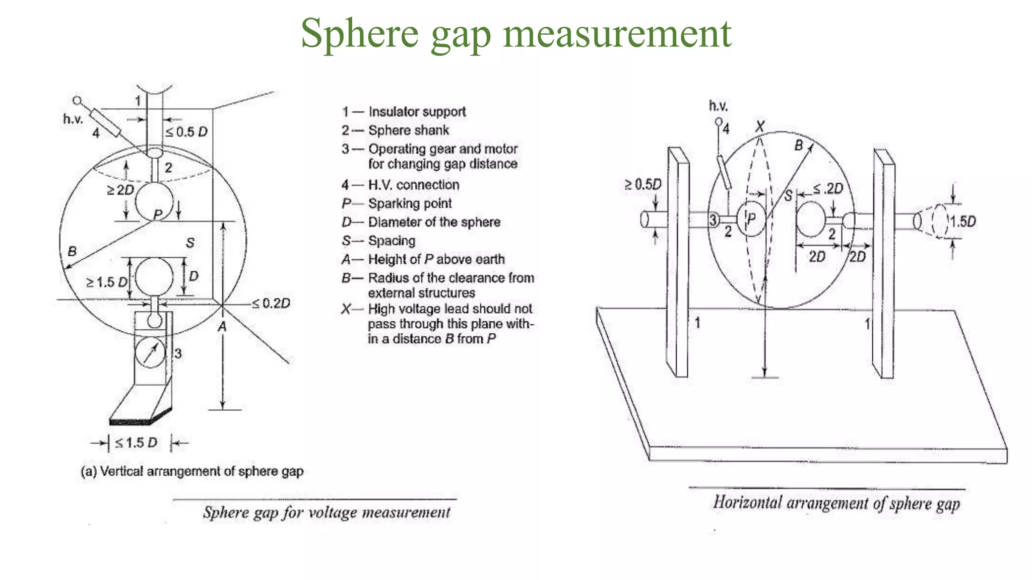 measurement of high voltage and high currents | PPTX