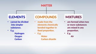 Chapter_4_Measurement of Matter short.pptx