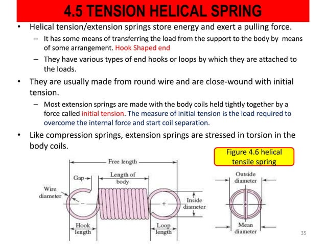 Chapter 4 Mechanical Spring (2).pptx
