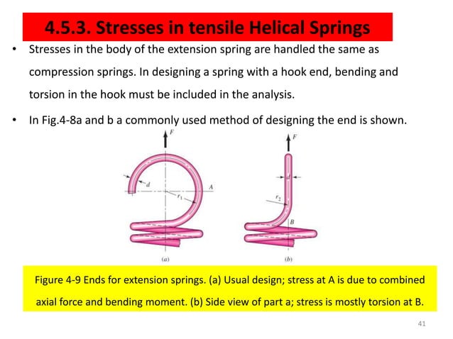 Chapter 4 Mechanical Spring (2).pptx