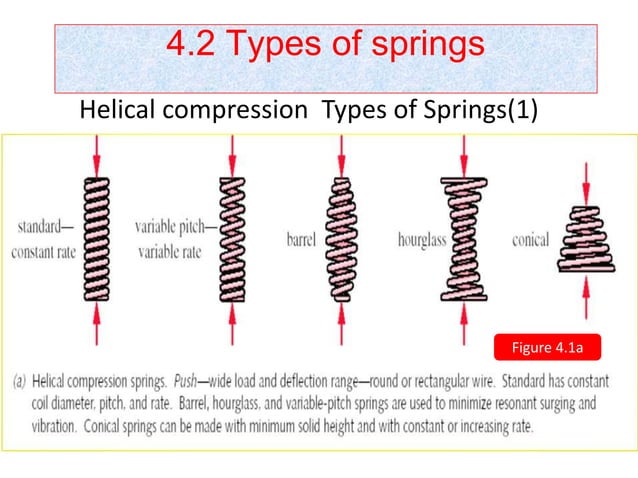 Chapter 4 Mechanical Spring (2).pptx