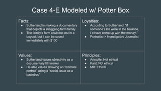 Chapter 4: Loyalty - Media Ethics | PPTX