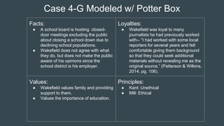 Chapter 4: Loyalty - Media Ethics | PPTX