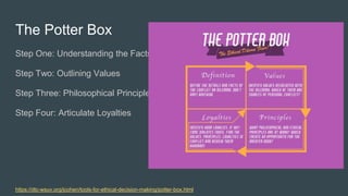 Chapter 4: Loyalty - Media Ethics | PPTX