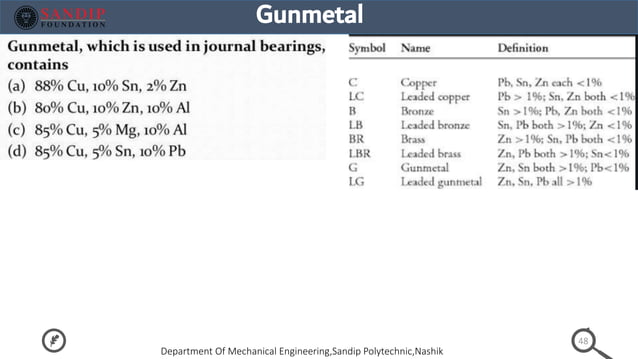 Chapter 4 Mechanical Engineering Materials 22343 | PDF