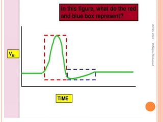 chapter 4 Membrane action potential.ppt