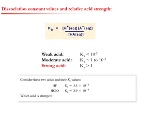 Chapter 4 Modern Theories of Acid and bases.pdf