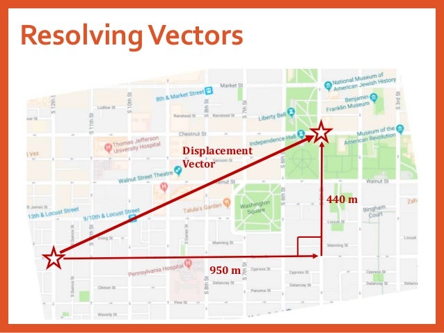 Motion in Two Dimensions