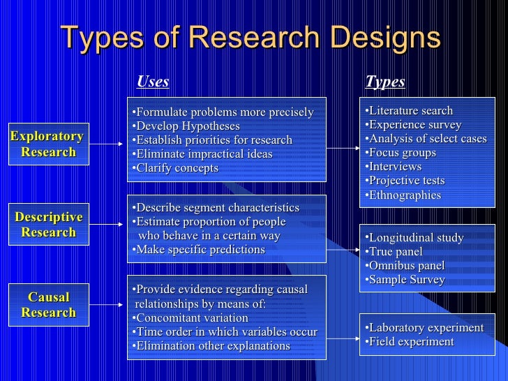 Marketing Research Ch04