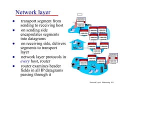 Chapter_4 Network Layer-IP datagram and addressing.ppt.pdf