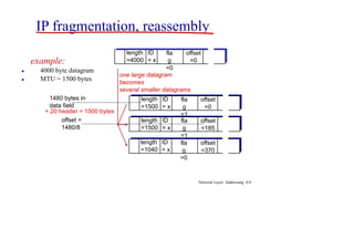 Chapter_4 Network Layer-IP datagram and addressing.ppt.pdf