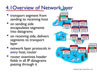 Chapter_4_Network Layer lecturees 01.ppt