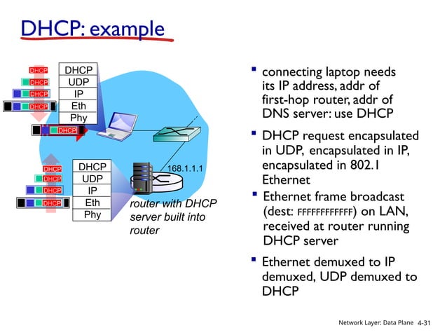 Chapter_4_Network Layer lecturees 01.ppt