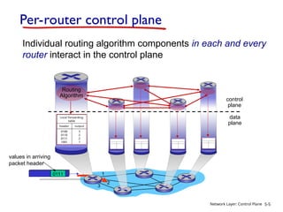 Chapter_4_Network Layer lecturees 01.ppt