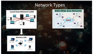 Chapter 4_ Networks and Effects of using them.pptx