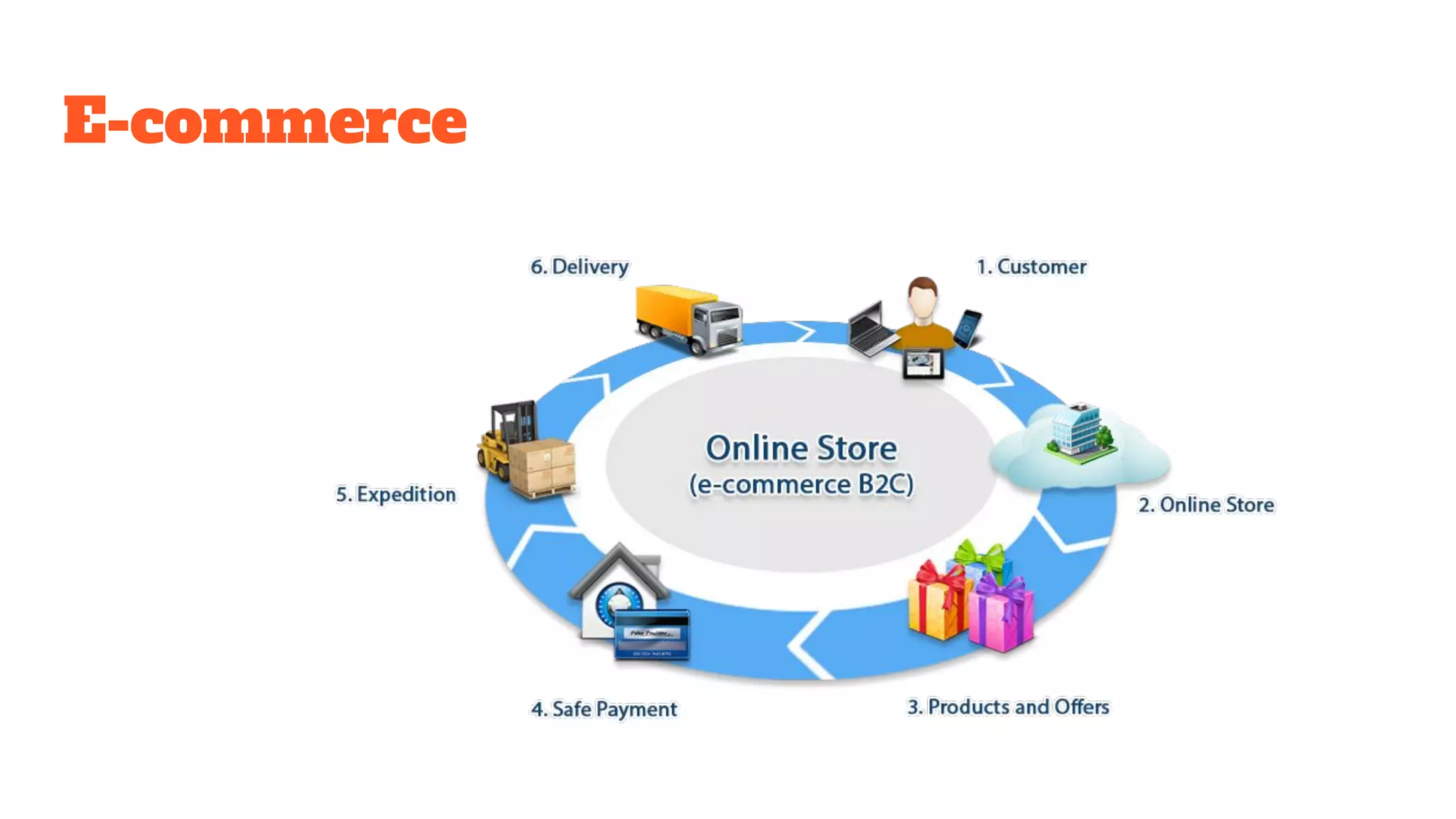 Networks and the effects of using them | PDF